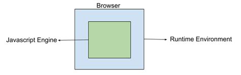 Node Architecture Naukri Code