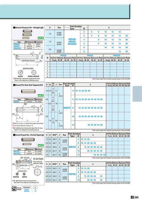 Misumi Tolerance Chart Pdf Engineering Tolerance Bearing 59 Off