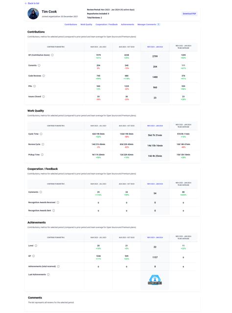 Devactivity Performance Review