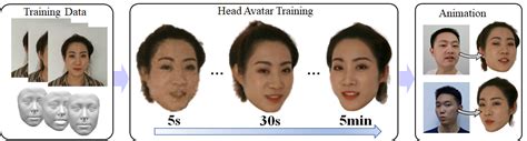 [2211 13206] Avatarmav Fast 3d Head Avatar Reconstruction Using Motion Aware Neural Voxels