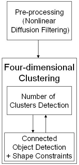 Proposed Spot Segmentation Algorithm In Brief Download Scientific