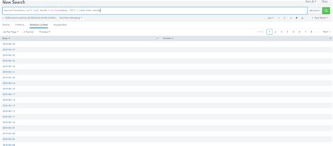 Solved Date Time Field Splunk Community
