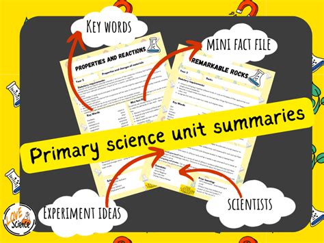 Year 5 Space Unit Summary Teaching Resources