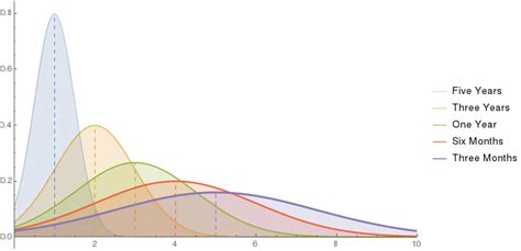 Plotting Set Colour Of Epilog Lines Using Colordata Mathematica