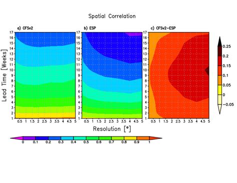 Current Drought Drought Forecasting Seasonal Hydrologic Outlook