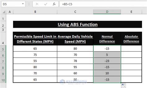how to calculate absolute difference between two numbers in excel