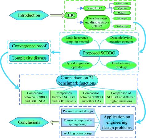 Graphical Abstract Of This Paper Download Scientific Diagram