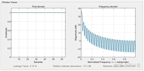 [xilinx fpga数字信号系统处理设计指南]读书笔记 4 知乎
