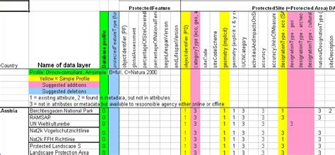 A Matching Table Where The Columns Are Made Up Of The Items From The