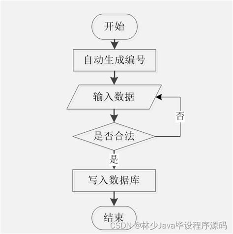 计算机毕业设计springboot基于微信小程序的古诗词学习阅读平台g9qa2【附源码】 Csdn博客