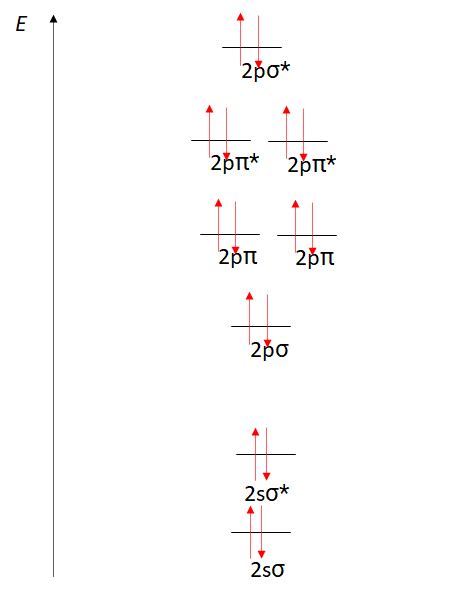 Write The Valence Molecular Orbital Configuration Of Ne 2 Quizlet