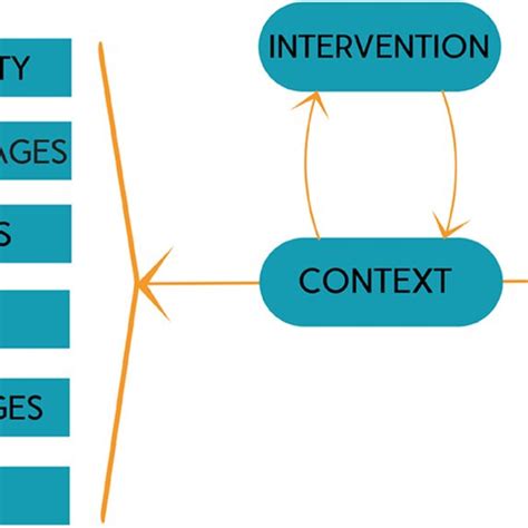 New Framework For Acceptability Of Health Technological Innovation