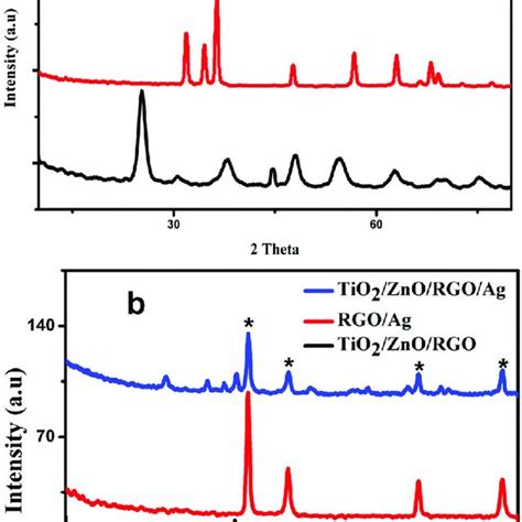 Fluorescence Lifetime Spectra Of Various Composites Tcspc Analysis Download Scientific Diagram
