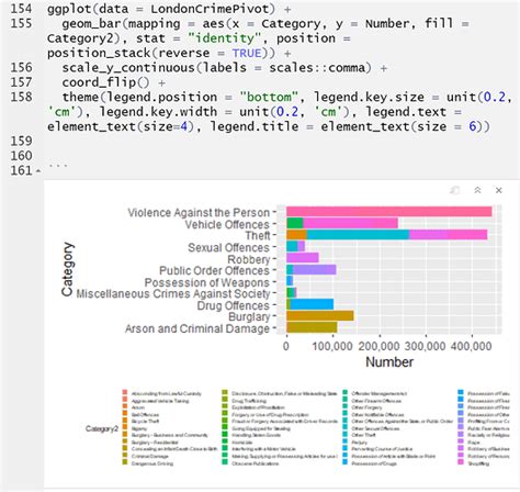 Stacked Bar Chart Ggplot2 Tidyverse Posit Community