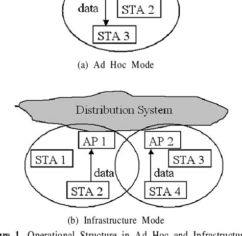 Figure 1 From Improved Connectivity Based Reliable Multicast Mac