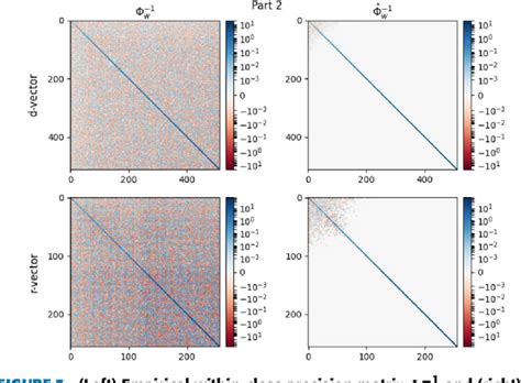 Figure 1 From Reflection Of Conditional Independence Structure To Noise