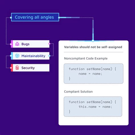 Clean Code Programming Languages Sonar