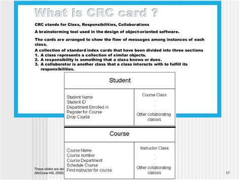 Chapter Sp Ppt Agile Development Of Software PPT