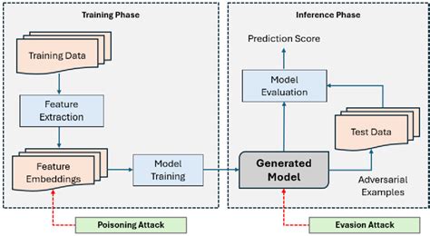 [论文审查] exploiting meta learning based poisoning attacks for graph link