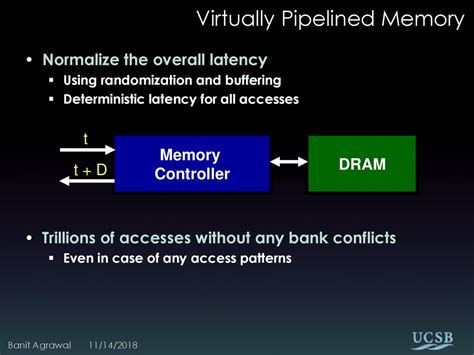 virtually pipelined network memory ppt download