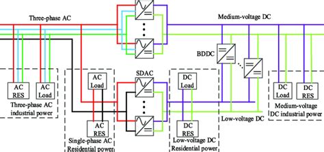 Typical Topology Of A Hybrid Ac Dc Distribution Network Download Scientific Diagram