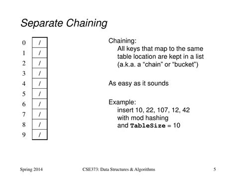 Ppt Cse373 Data Structures And Algorithms Lecture 14 Hash Collisions Powerpoint Presentation
