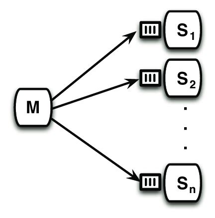 Example Of A Queueing Network With Multiple Servers Receiving Input Download Scientific Diagram