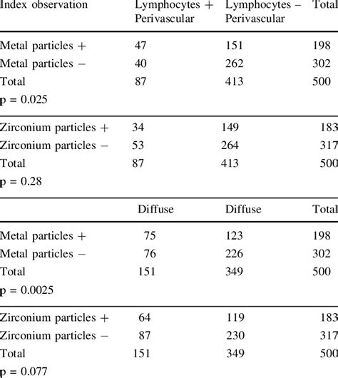 Chi Square For Correlations Download Table