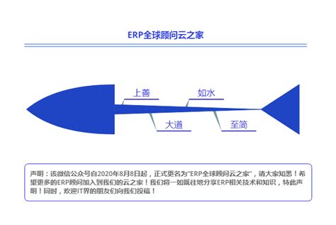 Sap软件资产期初数据迁移操作步骤 51cto博客 Sap期初数据怎么导入