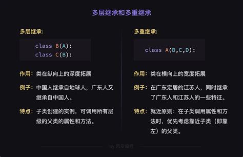 风变编程笔记一 Python基础语法 牡蛎君 博客园