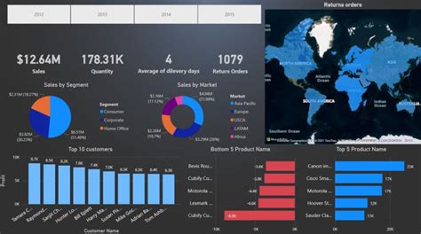 Arpit Kapoor On Linkedin Powerbidesktop Dashboard Dataanalysis