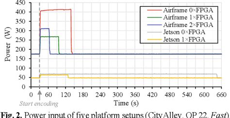 figure 2 from fpga accelerated hevc encoder for energy efficient multi