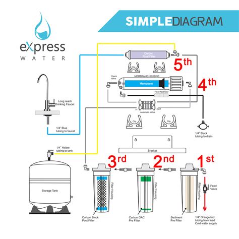 Connection Diagram For Reverse Osmosis System Stages Of Reve