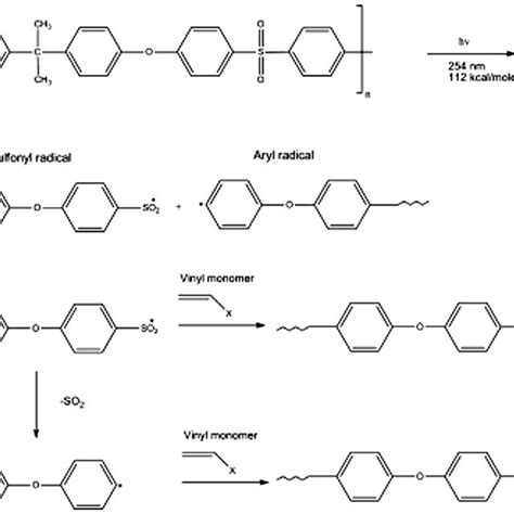The Chemical Structure Of Polyethersulfone Pes Download Scientific Diagram