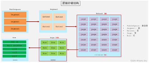 MySQL 进阶篇 存储引擎 极客之音