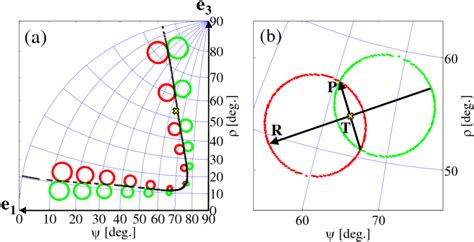 A Stereographic Projection Of Collinear Type Ii Phase Matching Angles Download Scientific