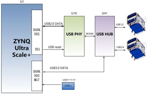 【fpga Zynq Ultrascale Mpsoc教程】2 硬件原理图介绍 知乎