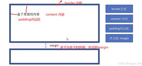css 三大特性，盒子模型，圆角边框，盒子阴影，文字阴影 css的2大特性是什么它们会对元素的样式造成什么样的影响 csdn博客