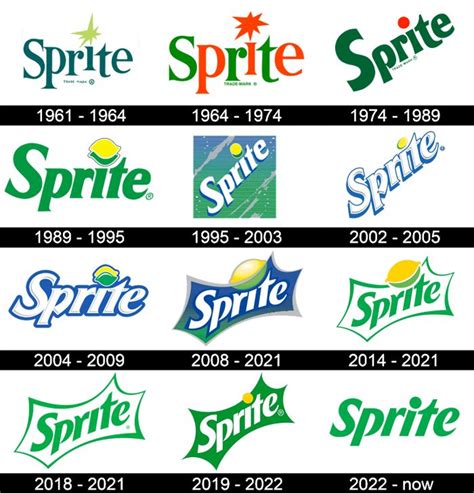 The Sprite Logo Font A Fresh Typeface For A Refreshing Brand