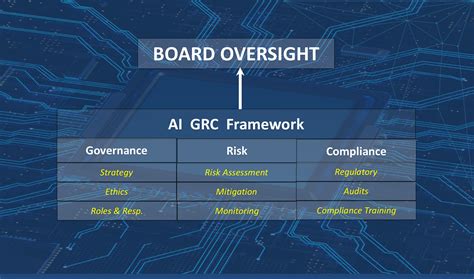 Governance Risk And Compliance Grc For Ai A Practical Guide