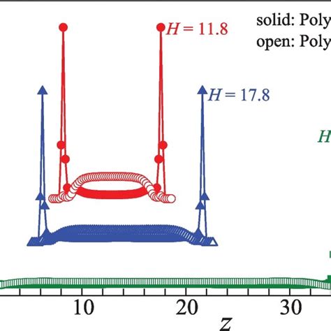 Sketch Of The Binary Polymer System With Flexible Polymers Polymer C Download Scientific