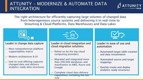 The Future Of Data Provisioning Analytics Ready Data At Speed Pptx
