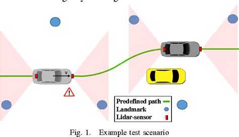 Figure 1 From Real Time Ego Motion Estimation Using Lidar And A Vehicle