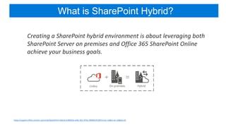 SharePoint Hybrid Overview PPTX Browsers Computer Software And Applications