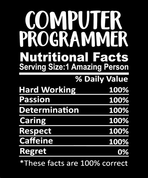 Computer Programmer Nutrition Facts Funny Digital Art By Jensen Cena Fine Art America
