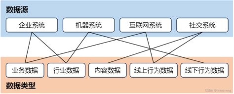 知识分享系列三：大数据技术（下） 模式集成问题 csdn博客