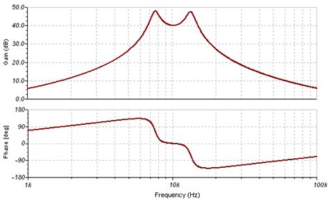 bandpass filter multiple feedback bandpass filter calculator