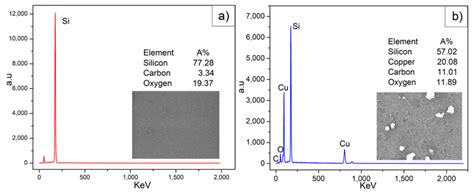 Eds Spectrum Of Graphene On Sio2si Substrate Ab Shows The Eds