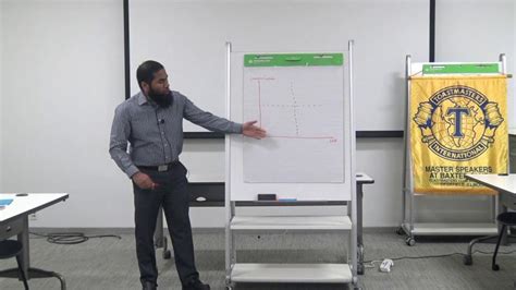 Noorul Syed On Linkedin Communication Vs Skill