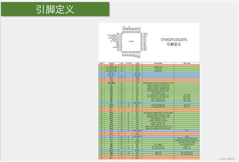 stm32单片机（一）stm32简介 csdn博客
